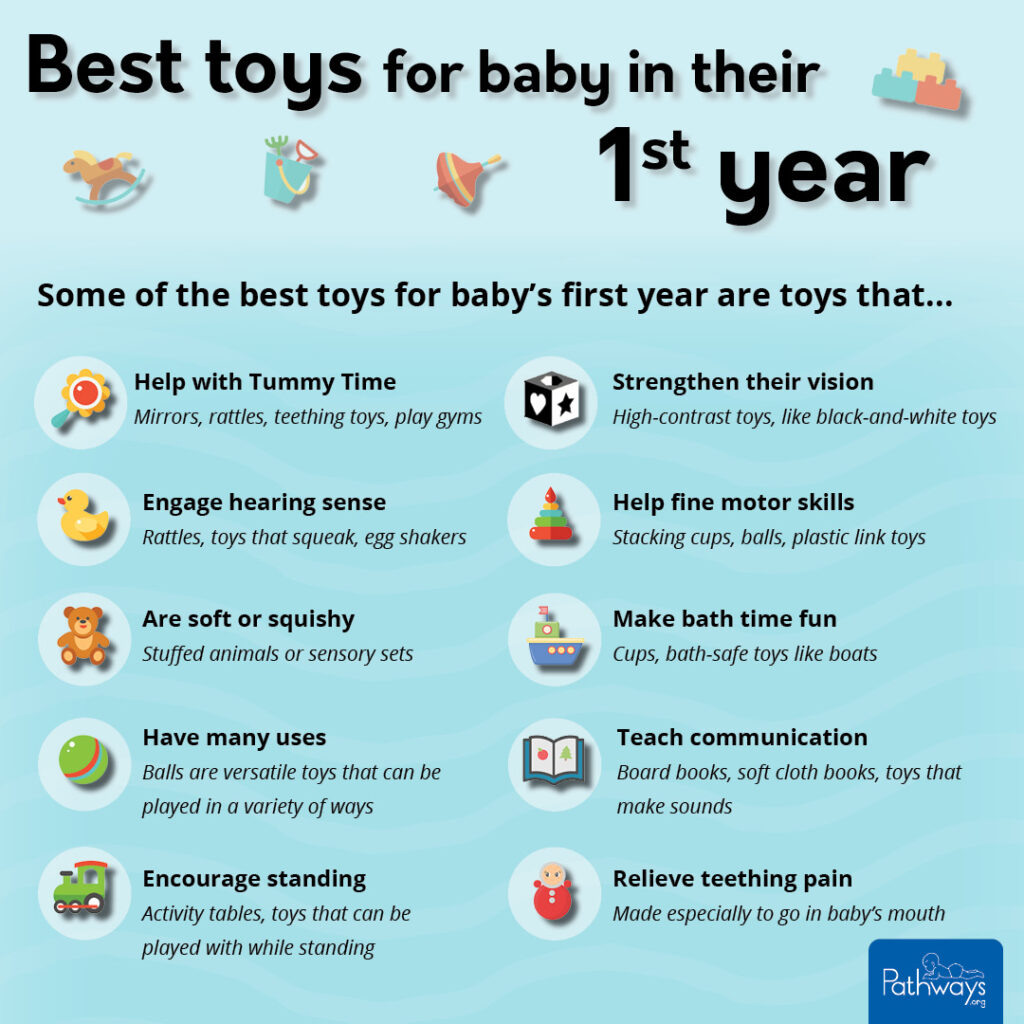 Pathways.org | It’s Play Time! The Best Toys For Baby’s First Year