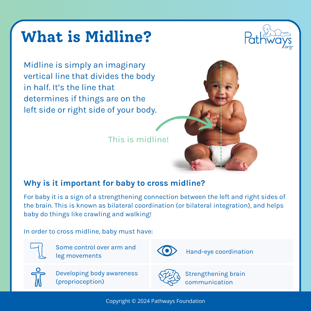 Pathways.org | What is “Midline” and Why Does it Matter for Baby?