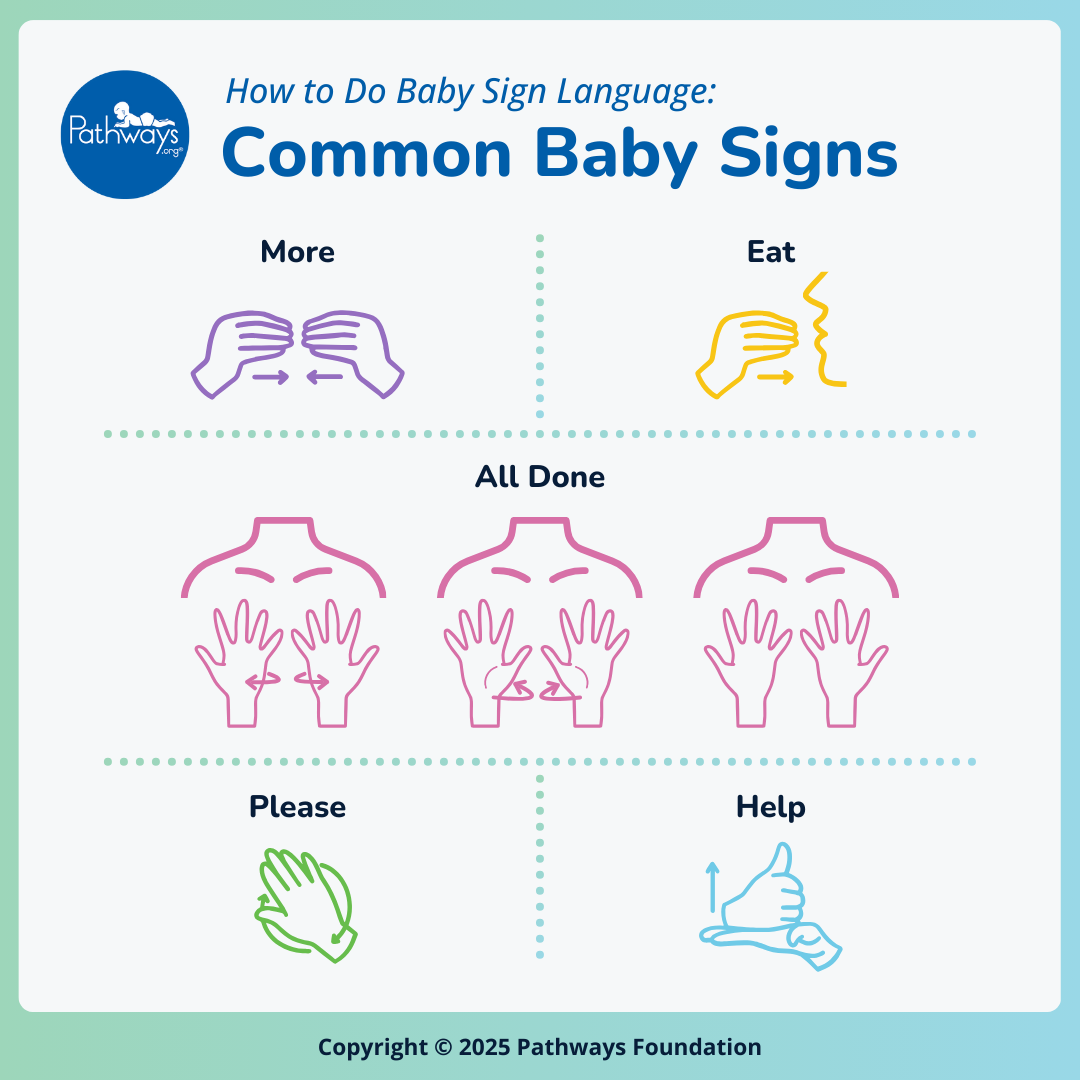 Baby Sign Language For All Done