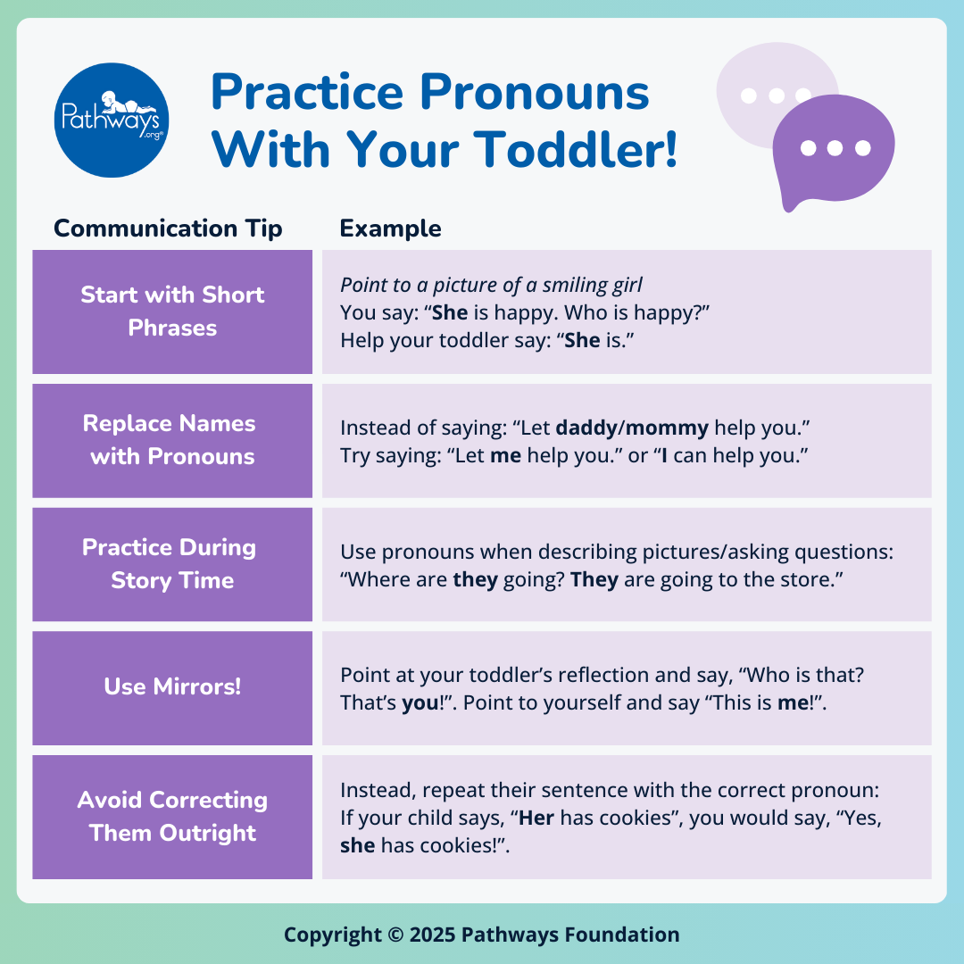 Pathways.org | When Do Children Start Using Pronouns?